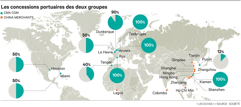 CMHI et CMA CGM finalisent la transaction sur Terminal Link